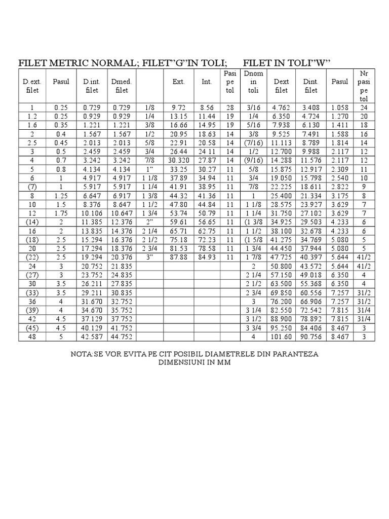 Tableau des dimensions de filetage métrique | PDF