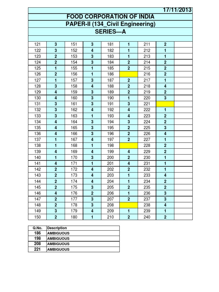 134 - Civil Engg. Paper-Ii - Fci - 17!11!2013 A Series | PDF ...