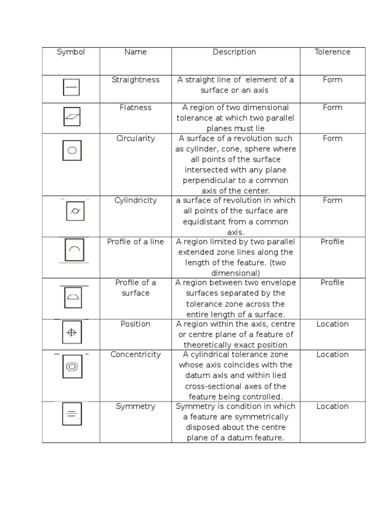Symbols in Technical Drawing and Engineering Drawing | PDF | Cartesian ...