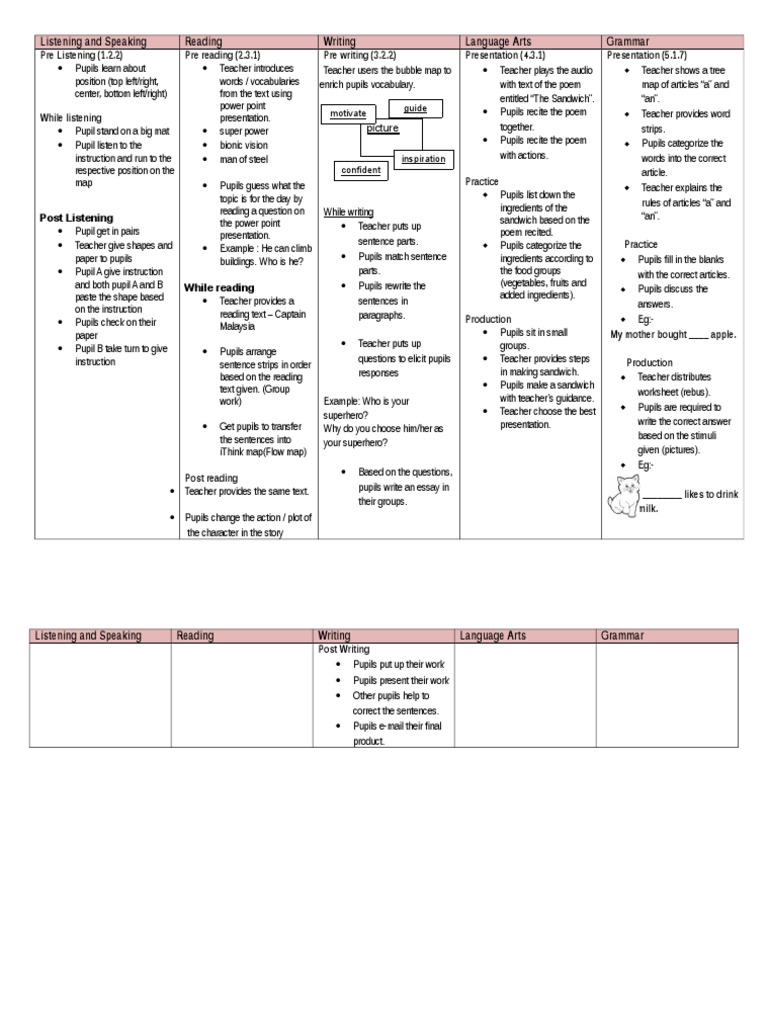 Listening and Speaking Reading Writing Language Arts Grammar | PDF ...