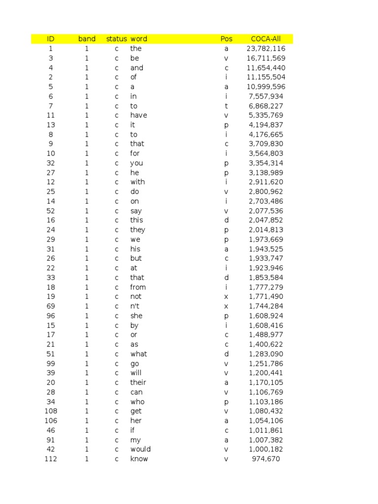 02 - Word Frequency Lists - CCAE | PDF | Republican Party (United ...