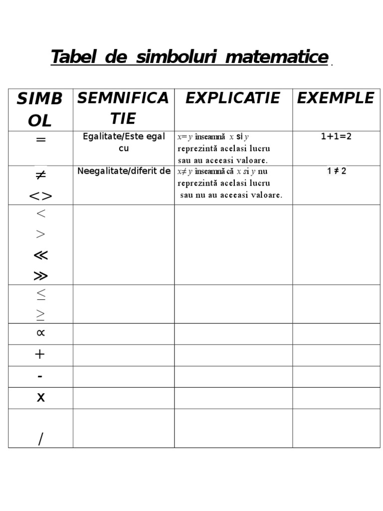 Tabel Simboluri Matematice | PDF