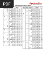 Table J3.4 - Minimum Edge Distances | PDF | Screw | Mechanical Engineering