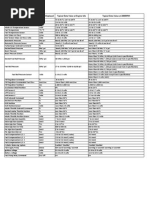 D4CB Wiring Diagram | PDF | Throttle | Engines