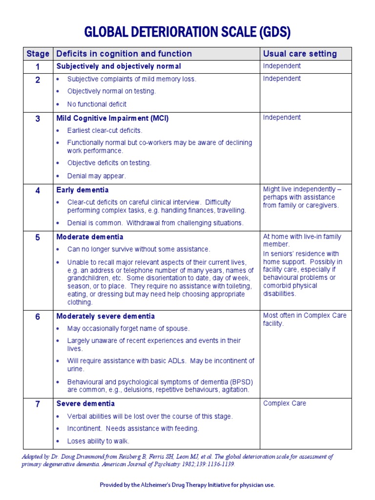 Global Deterioration Scale (GDS) : Stage Deficits in Cognition and ...