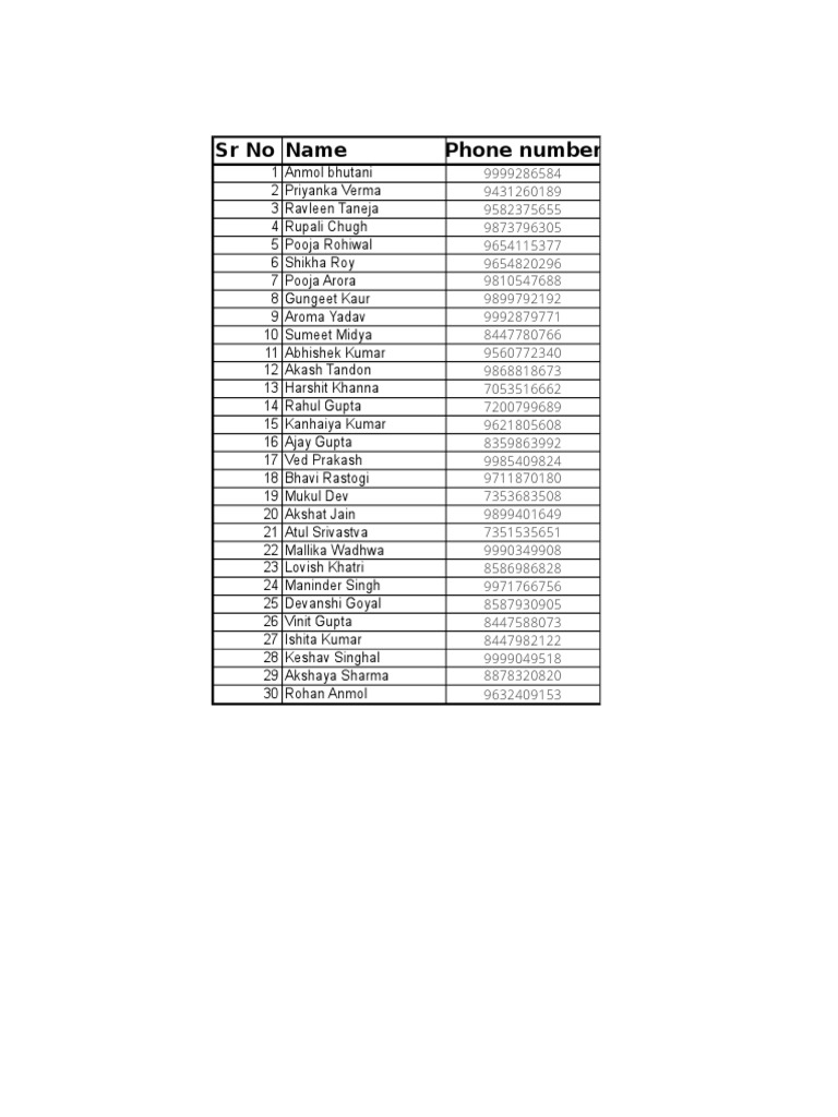 SR No Name Phone Number | PDF | Master Of Science | Titles