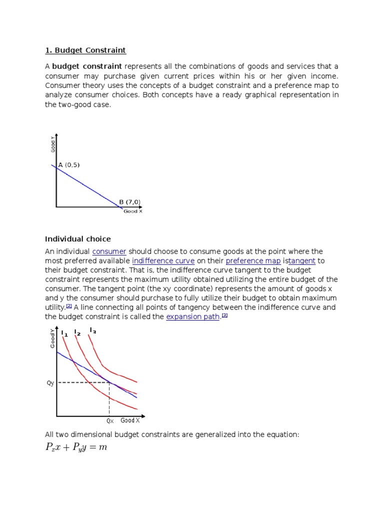 Budget Constraint: Consumer Indifference Curve Preference Map Tangent ...
