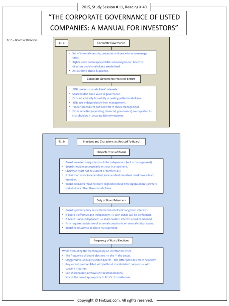 The Corporate Governance of Listed Companies: A Manual For Investors ...