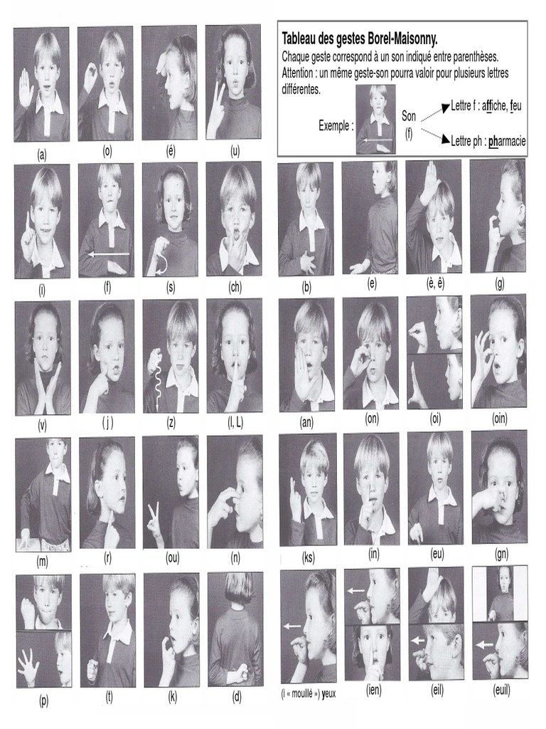 Geste Borel Maisonny An – Méthode Borel Maisonny Dessins – IJUJ