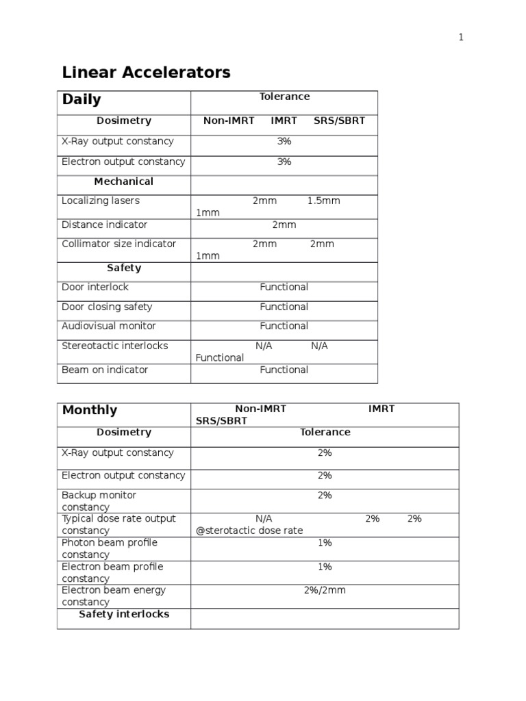 Linear Accelerator QA Tolerances | PDF | Radiation Therapy | Dosimetry