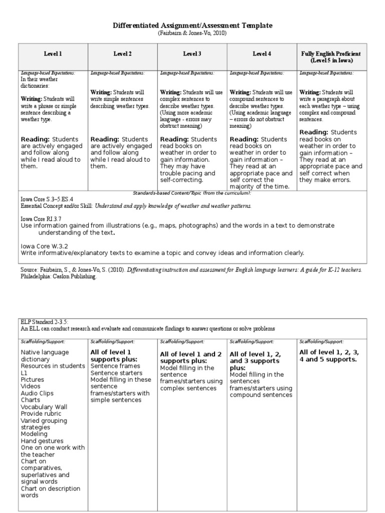 Differentiated Assessment for ELLs | PDF | English As A Second Or ...