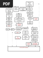 Pathway Syok Hipovolemik Intensif | PDF
