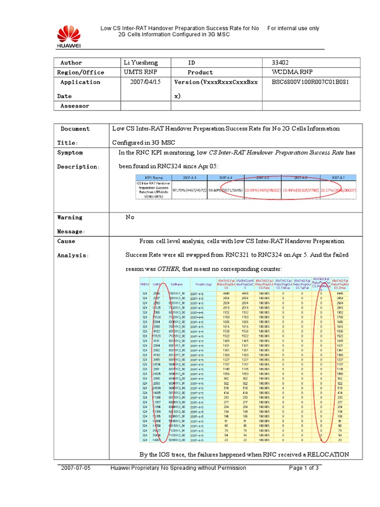 Low CS Inter-RAT Handover Preparation Success Rate For No 2G Cells ...