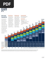 Amway Pin Levels | PDF | Minerals | Nature
