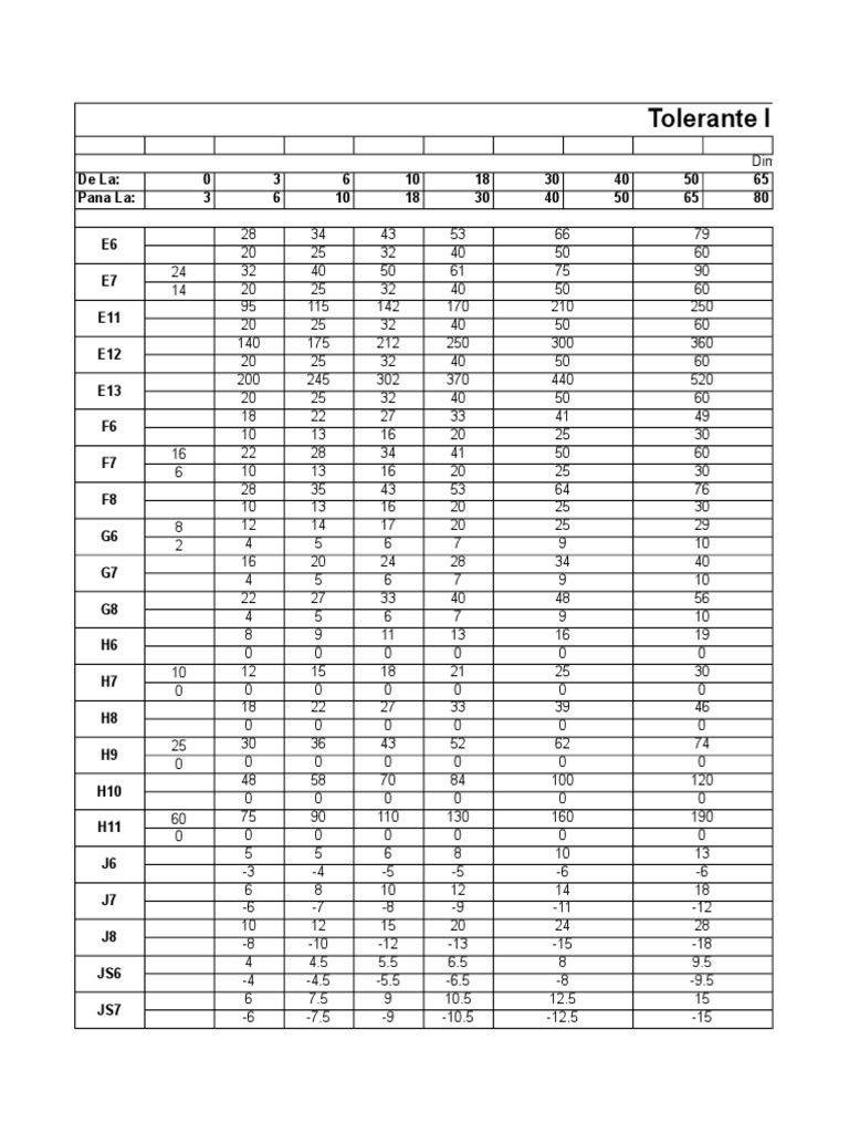 Tolerante ISO Arbori Si Alezaje | PDF