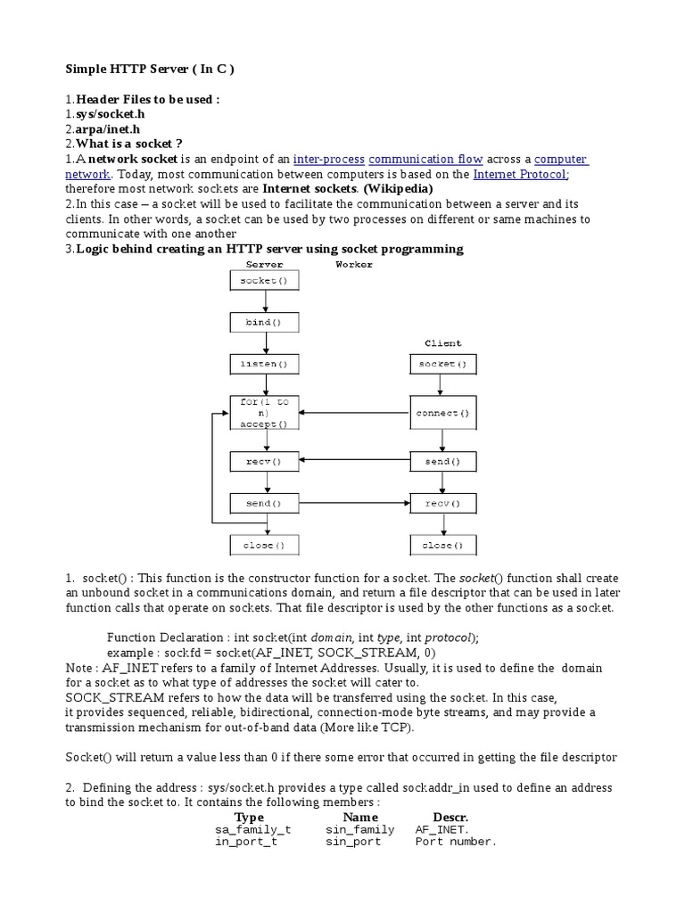 Inter-Process Communication Flow Computer Network Internet Protocol | PDF | Network Socket ...