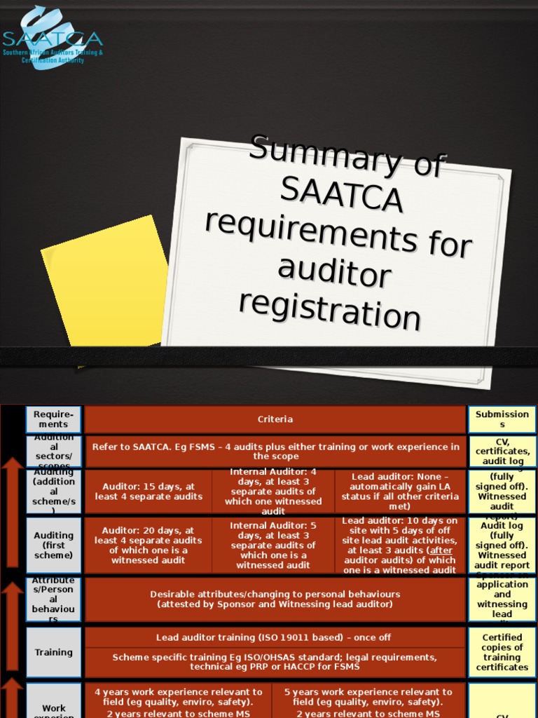 SAATCA Auditor Registration Requirements | PDF | Iso 9000 | Certification