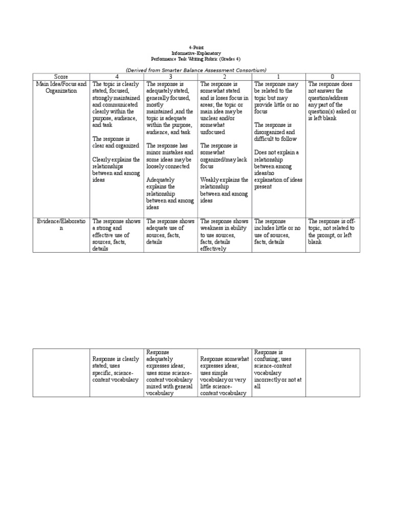 Performance Task Part 2 Rubric | PDF | Career & Growth | Science & Mathematics