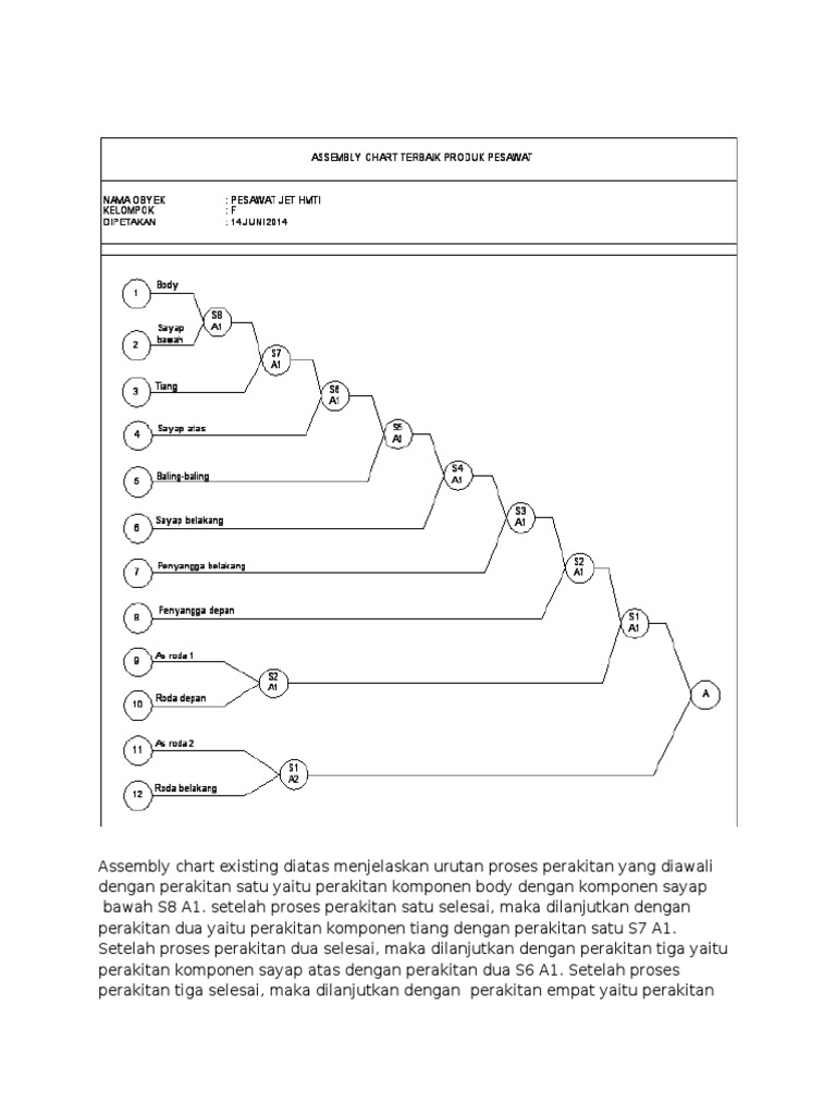 Assembly Chart TERBAIK Dengan Deskipsi | PDF