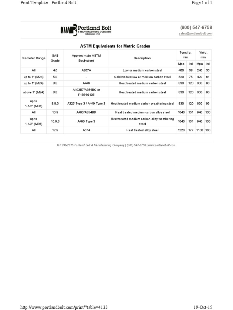ASTM Equivalents For Metric Grades | PDF