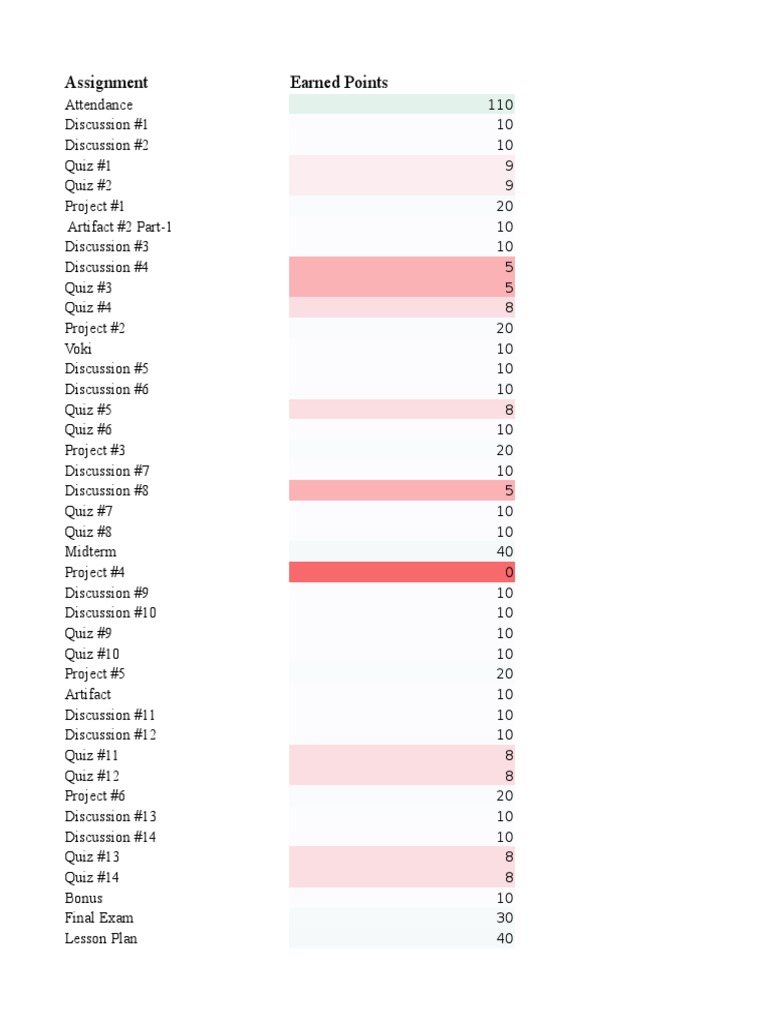 Student Gradebook Summary | PDF | Computers