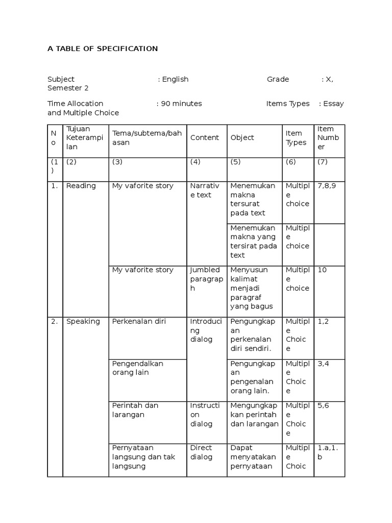 A Table of Specification | PDF | Languages