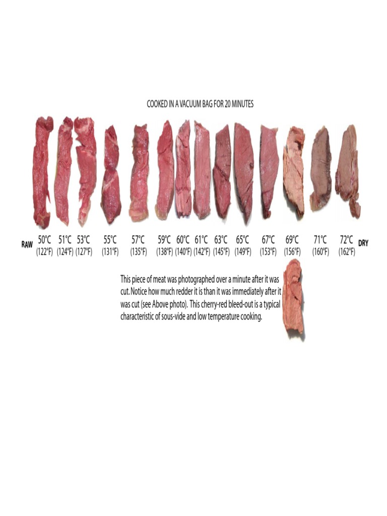 Low Temp Charts | PDF | Beef | Steak