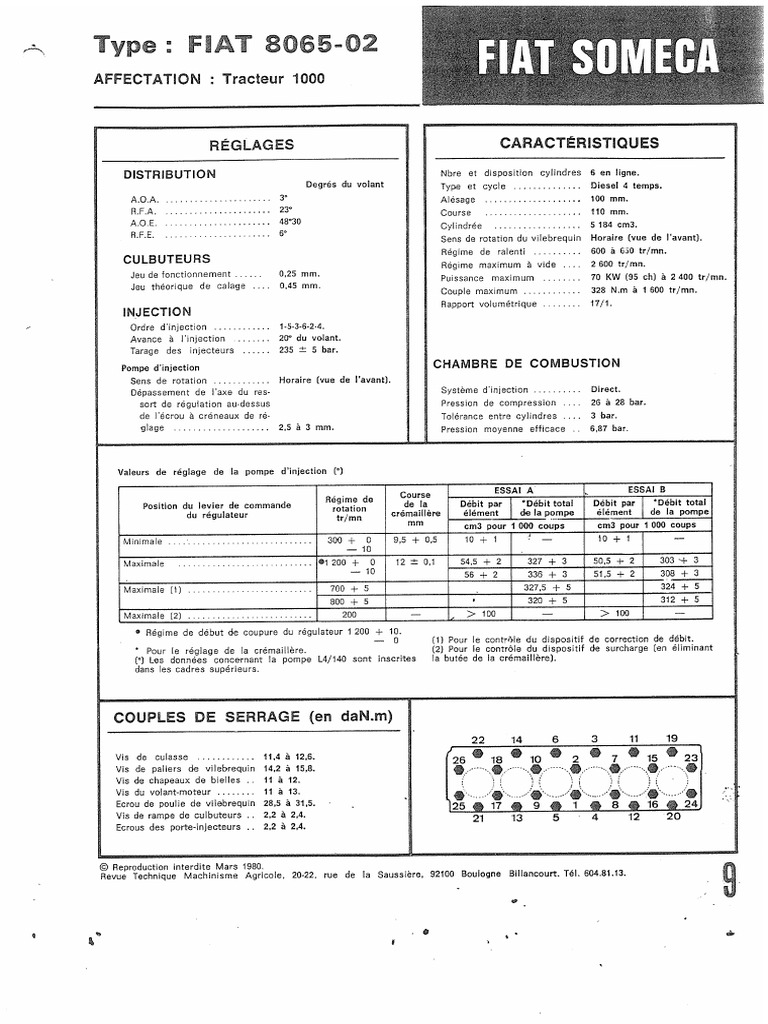 Fiat Someca Fiat 8065 02 | PDF