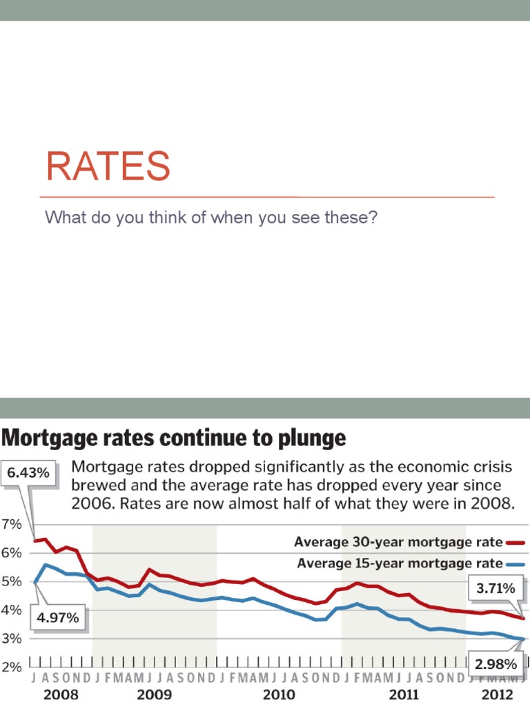 Understanding Applicable Rates | PDF