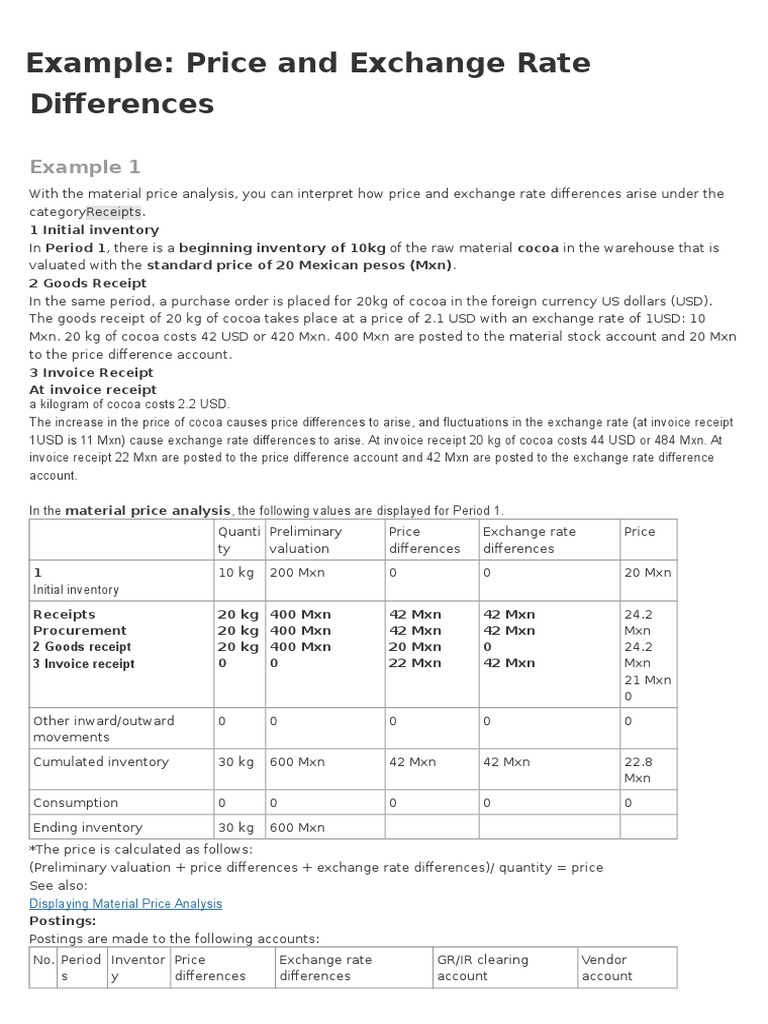 Example: Price and Exchange Rate Differences | PDF | Mexican Peso ...