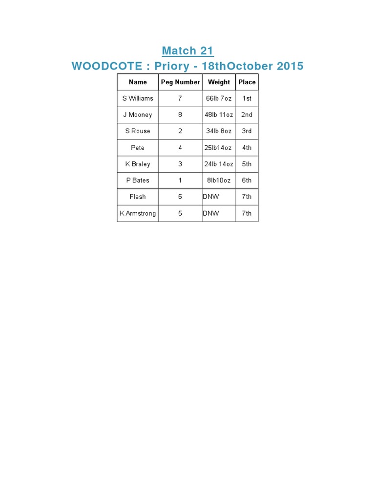 Woodcote Priory Match Results 2015 | PDF