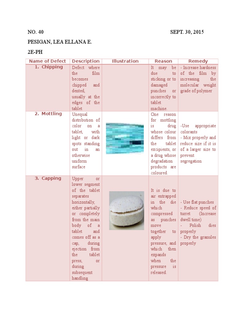 Tablet Defects-Dosage | PDF | Tablet (Pharmacy) | Chemistry