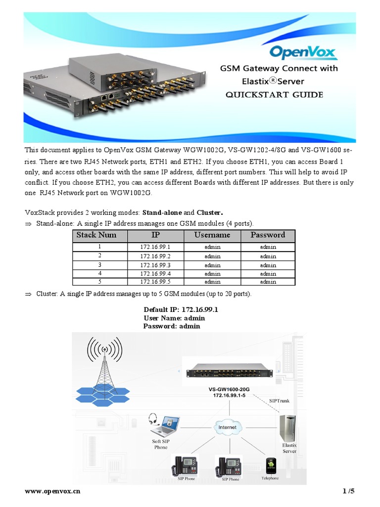 Quickstart Guide of OpenVox GSM Gateway WGW1002G Connect With Elastix ...