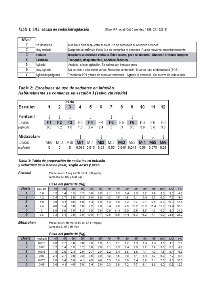 Escala SAS Neurocritica | PDF | Drogas | Productos quimicos