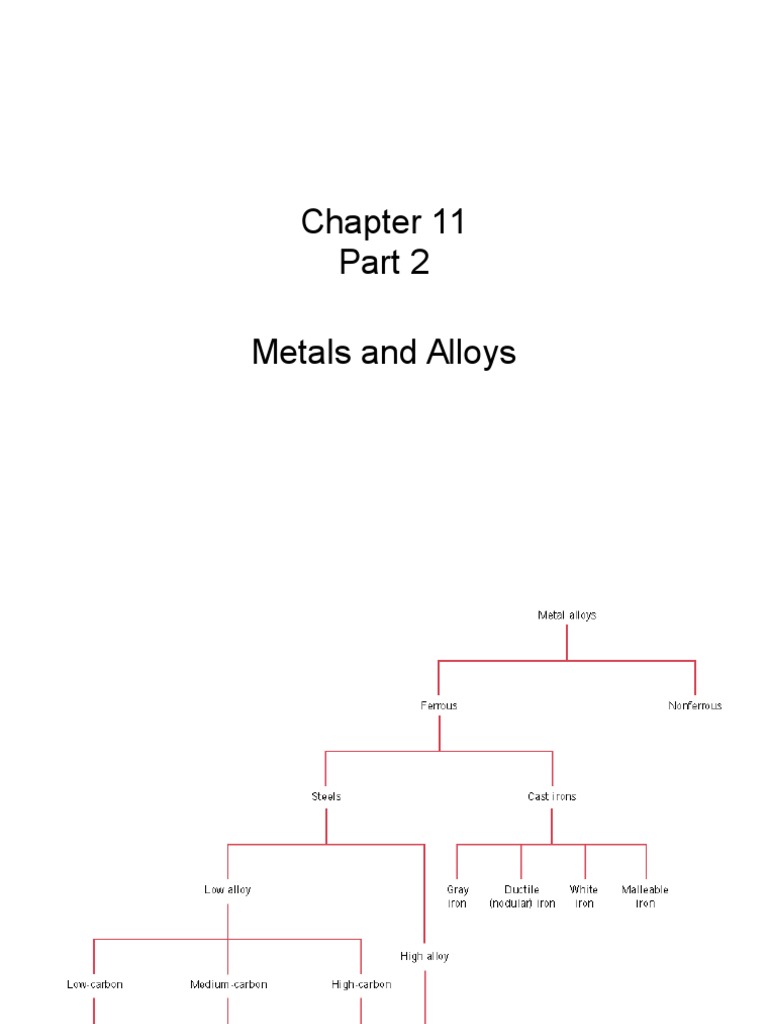 Nomenclature and Applications of Metals | PDF | Cast Iron | Steel