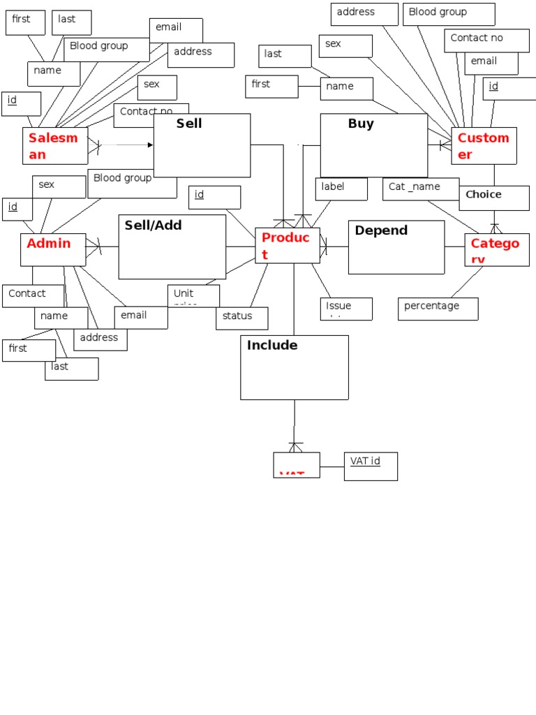 Super Shop Management System-ER Diagram | PDF