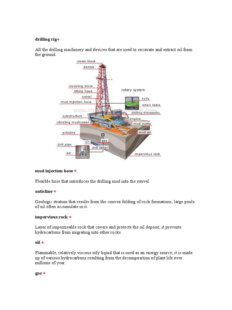 Drilling Rig | PDF | Oil Well | Petroleum