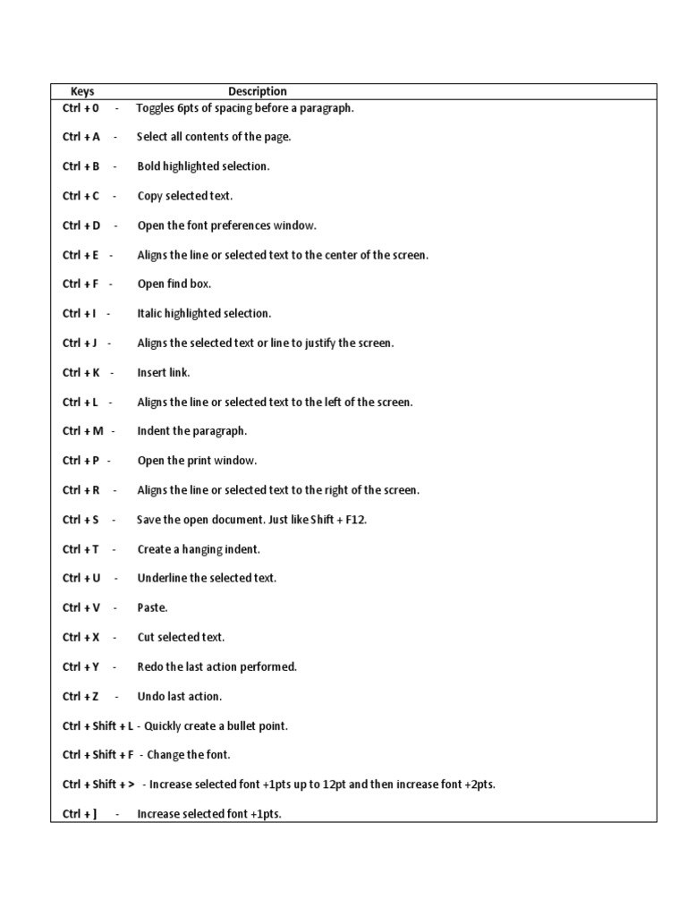 Short Keys | Double Click | Keyboard Shortcut