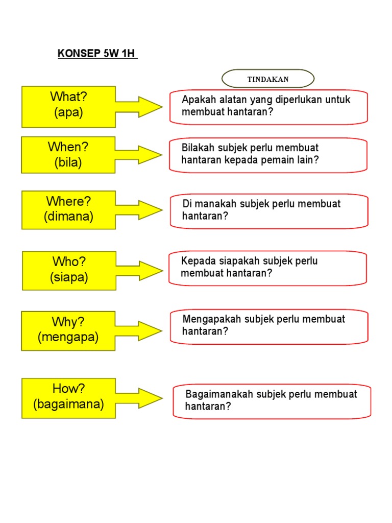 Konsep 5W 1H | PDF