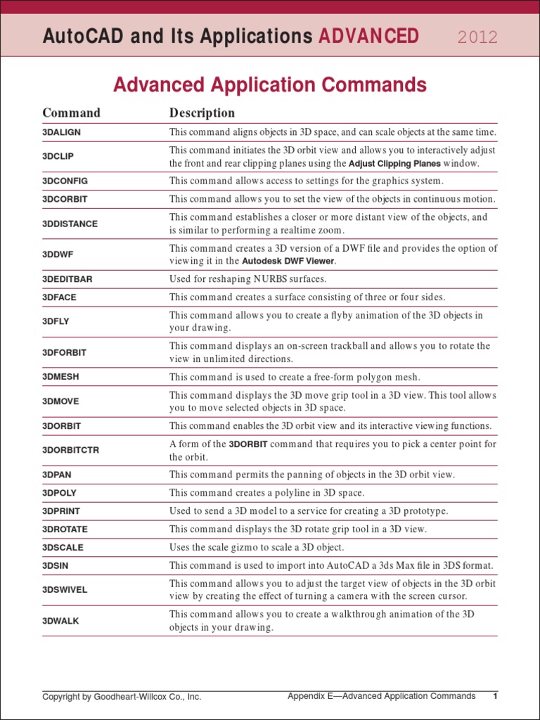 auto cad commands.pdf | Rendering (Computer Graphics) | 3 D Modeling ...
