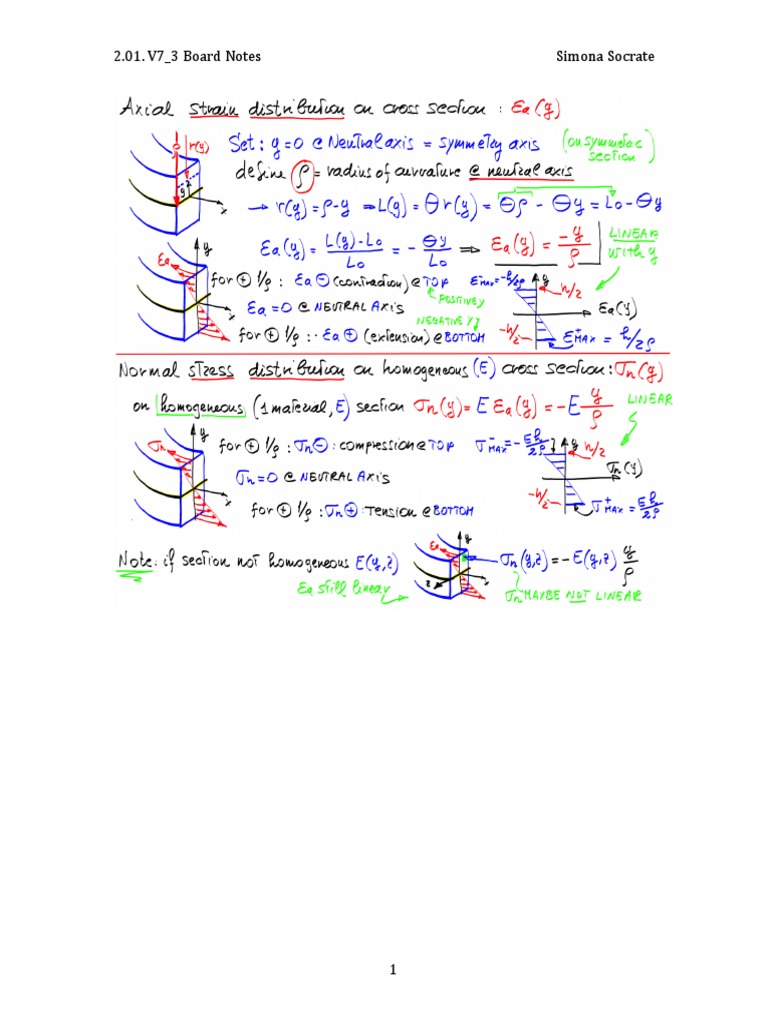 2.01. V7 - 3 Board Notes Simona Socrate | PDF