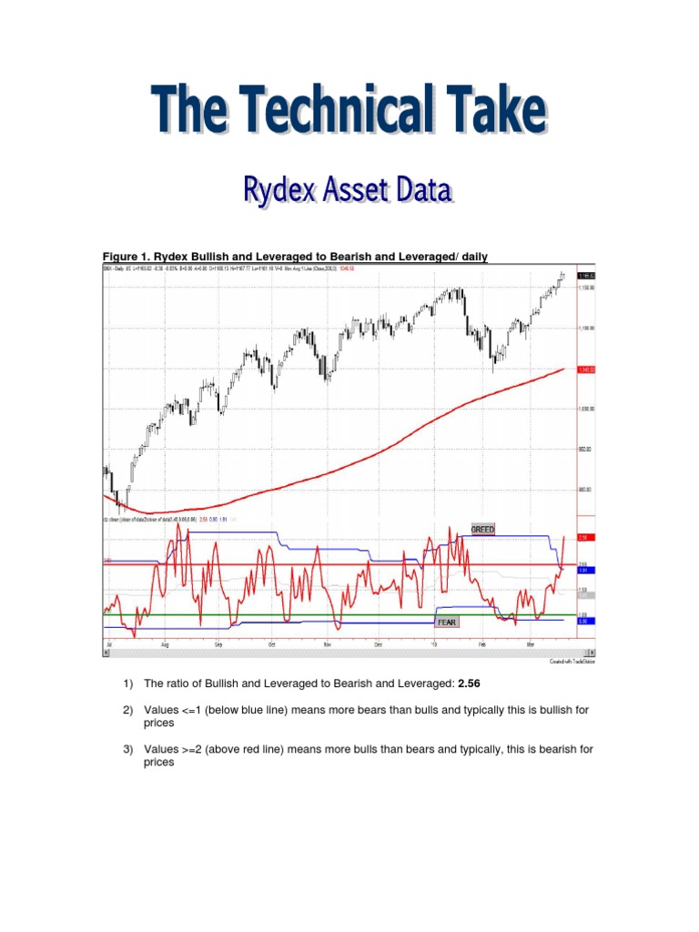 Rydex Report For 3.19.10 | PDF | Market Trend | Leverage (Finance)