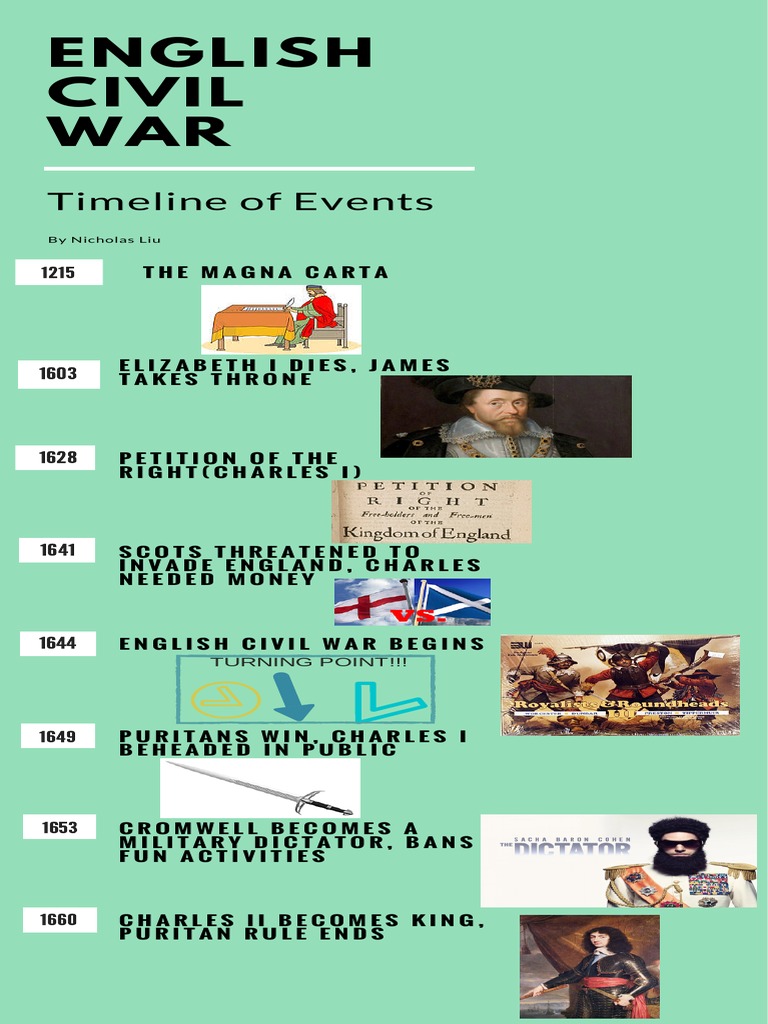 English Civil War | PDF | History