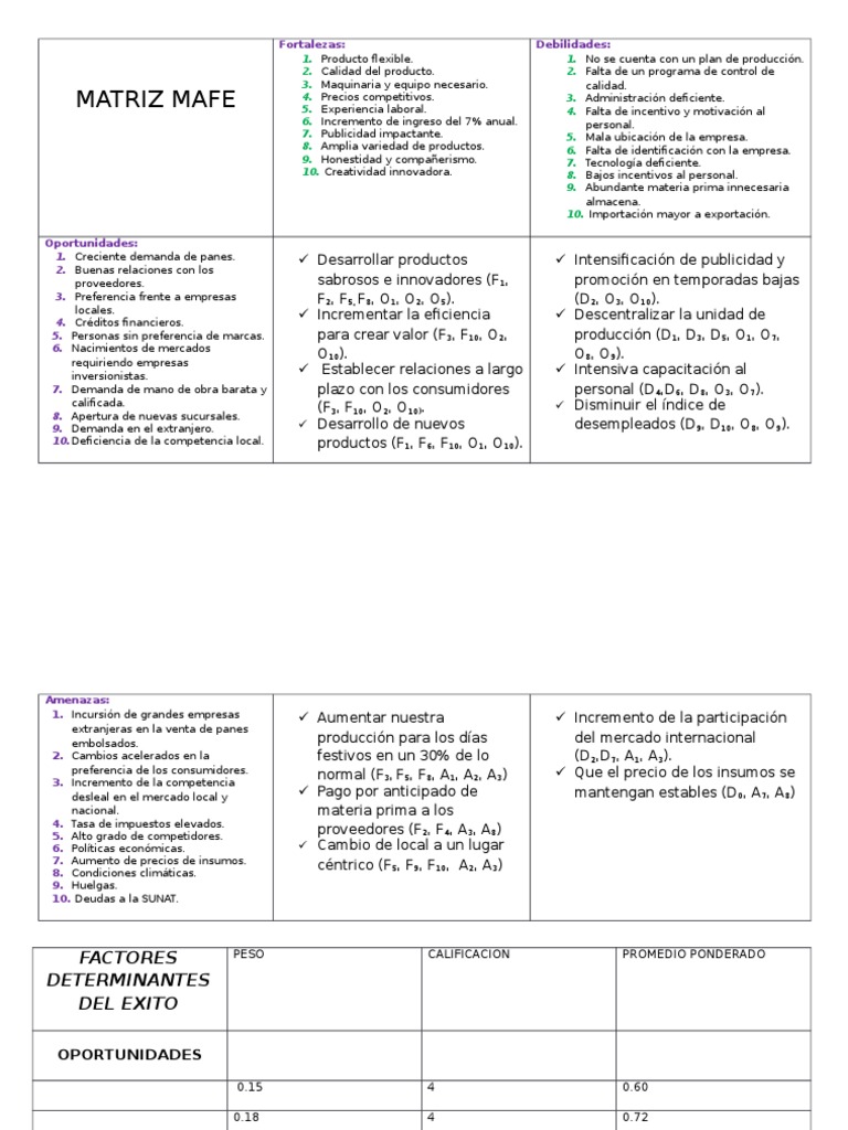 Matriz Mafe | PDF | Calidad (comercial) | Industrias