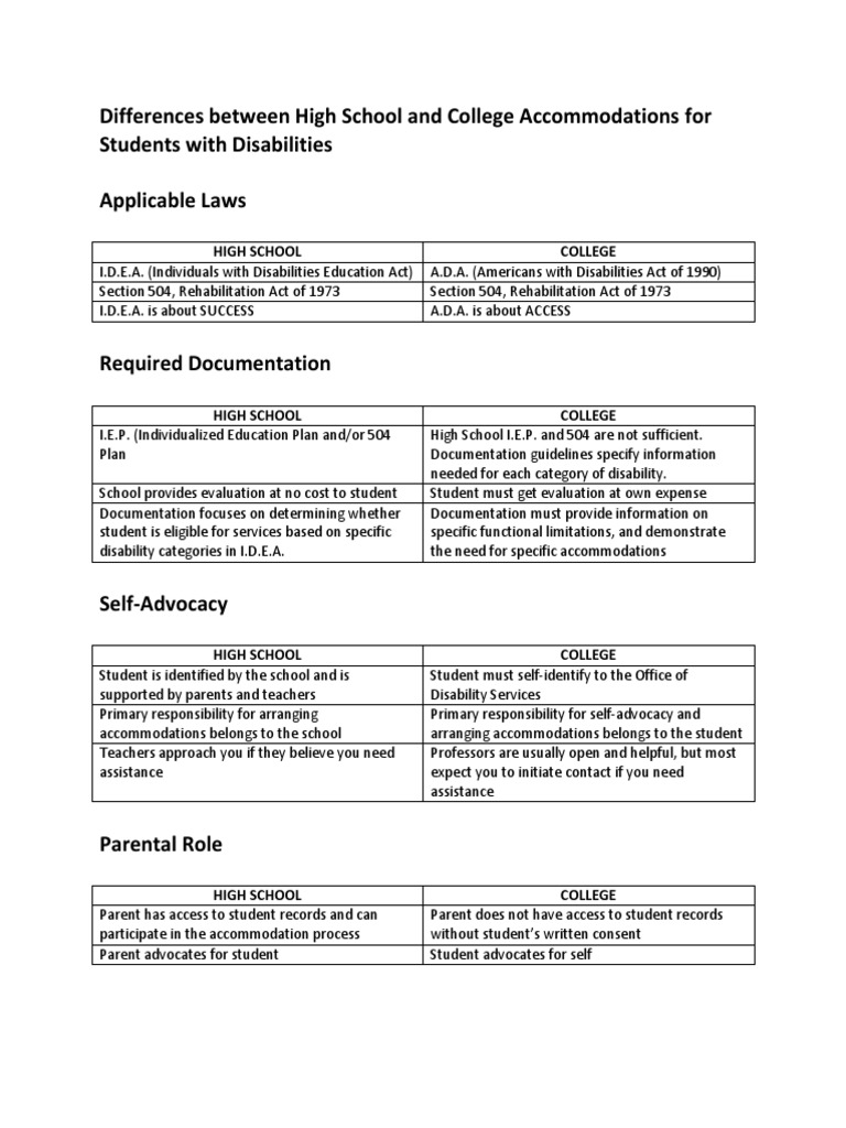 Differences Between HS and College For Students With Disabilities | PDF ...