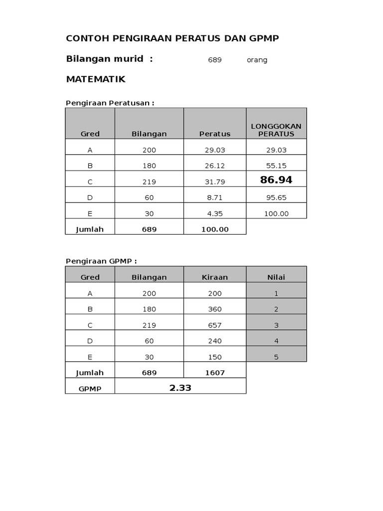 Pengiraan GPMP MT | PDF