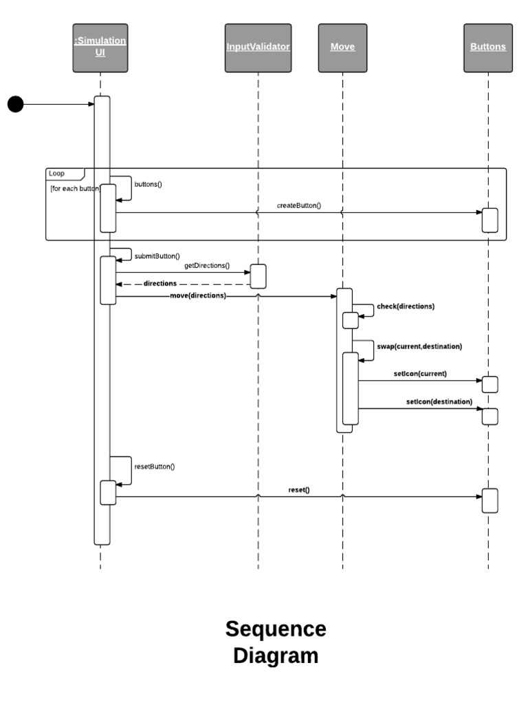 UI Button Simulation Guide | PDF
