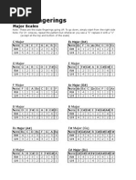 Mellophone Fingering Chart Guide | PDF