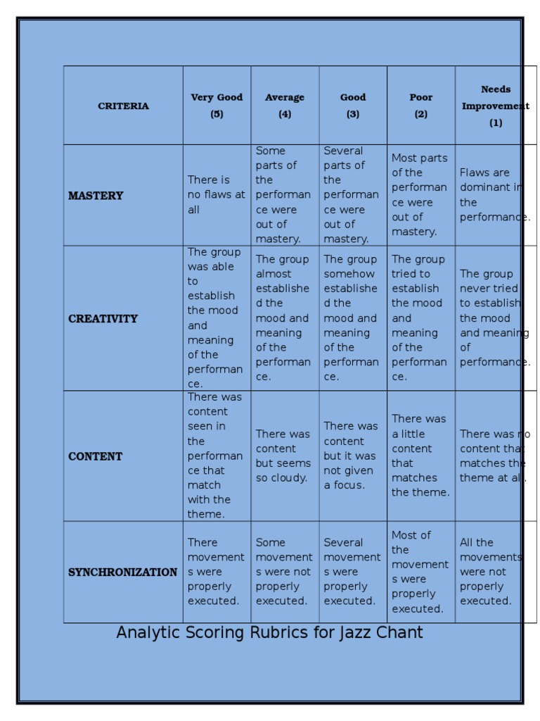 Analytic Scoring Rubrics For Jazz Chant: Mastery | PDF