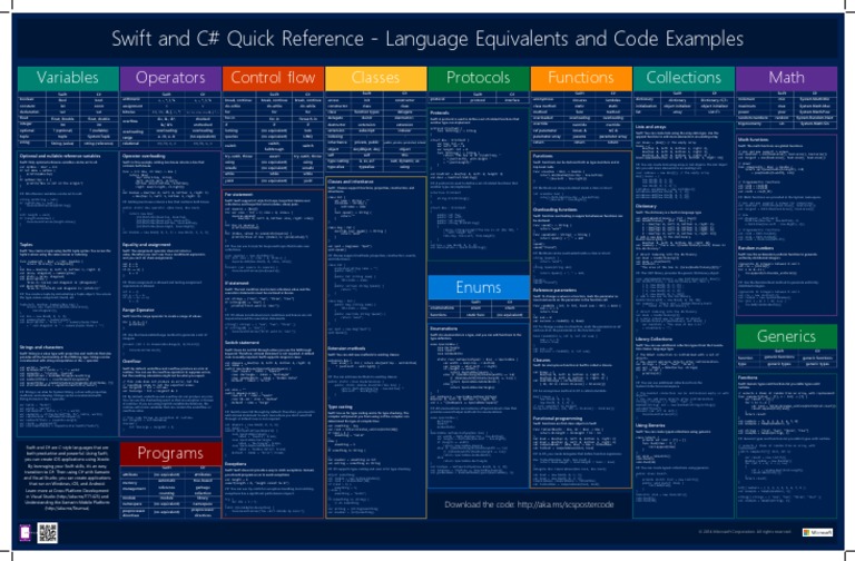 Swift C Sharp Poster Pdf C Sharp Programming Language Swift Programming Language
